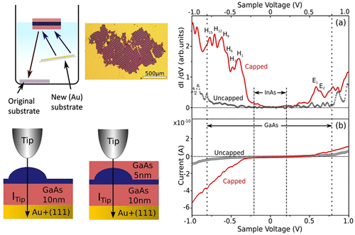 New article: Scanning Tunneling Measurements in Membrane-Based Nanostructures – Prof. Dr ...